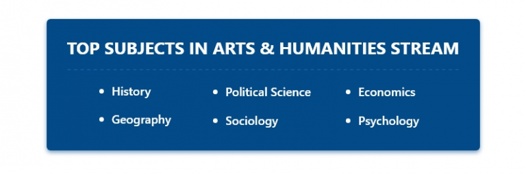 Stream Selection After 10th: Top 9 Expert Guide Tips | GCC