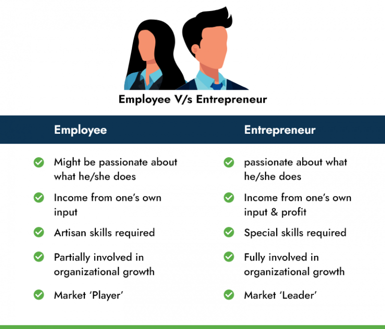 Debunking 5 Popular Myths About Entrepreneurship | Global Career ... Debunking 5 Popular Myths About Entrepreneurship | Global Career ...
